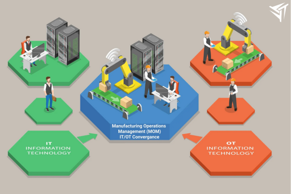 What is Smart Manufacturing?