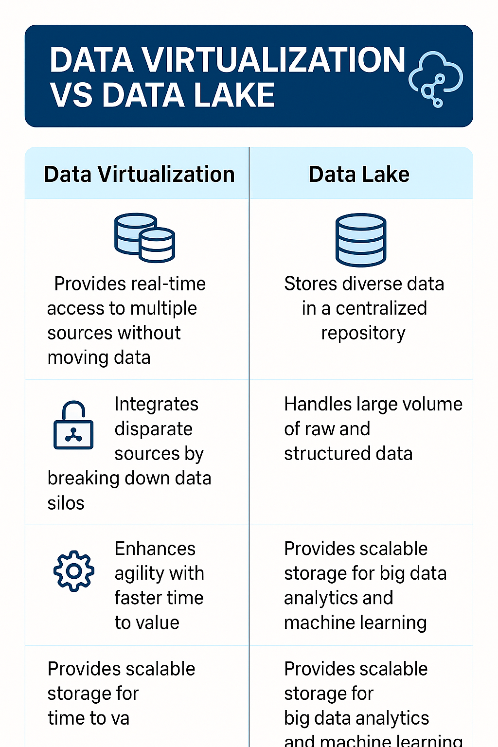 Data Virtualization vs Data Lake: Making the Right Choice for Your Business
