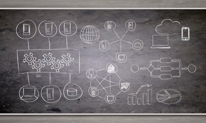 The Gartner Magic Quadrant for Manufacturing Execution Systems