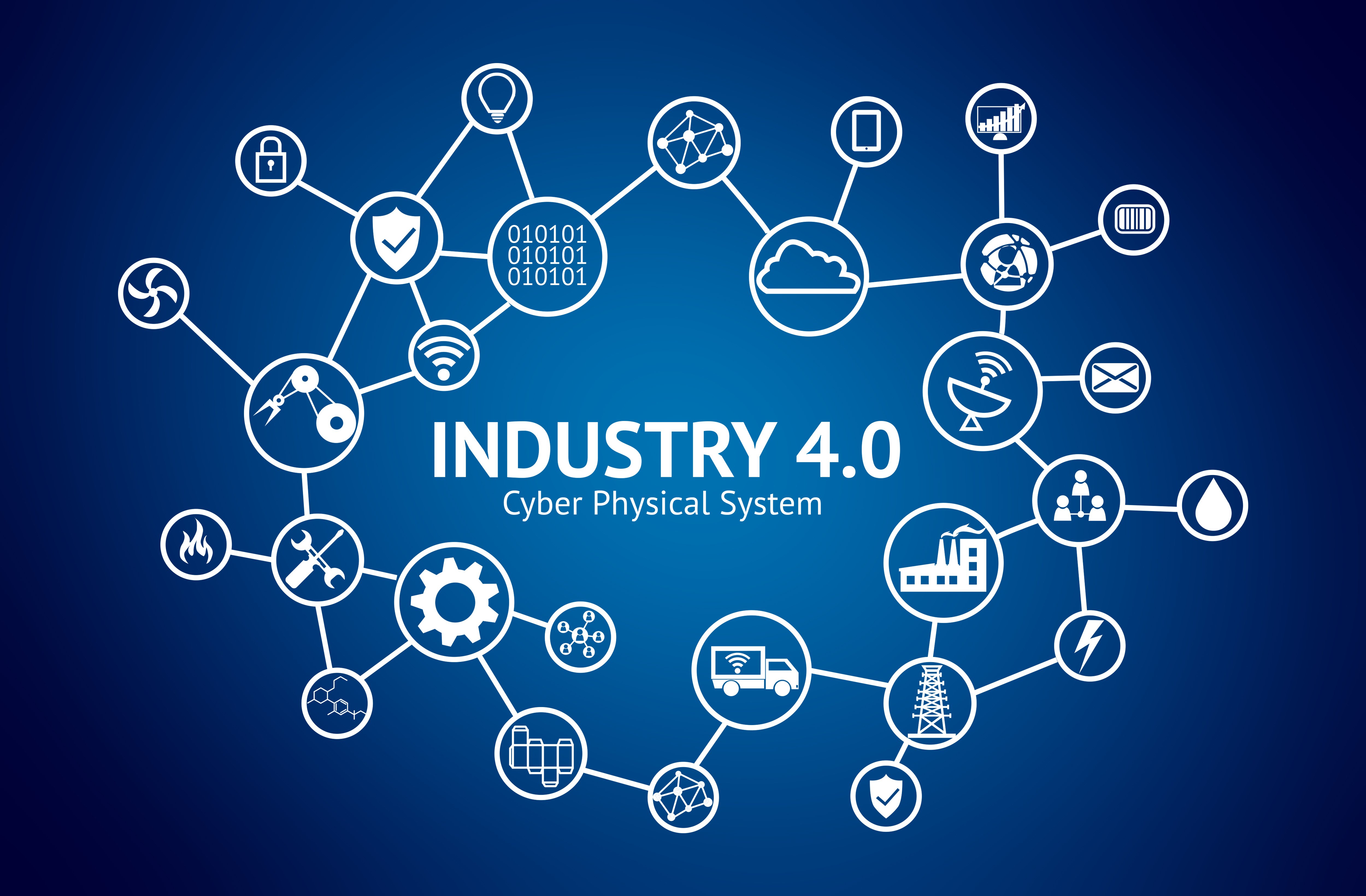 What is Industry 4.0 & the 4th Industrial Revolution