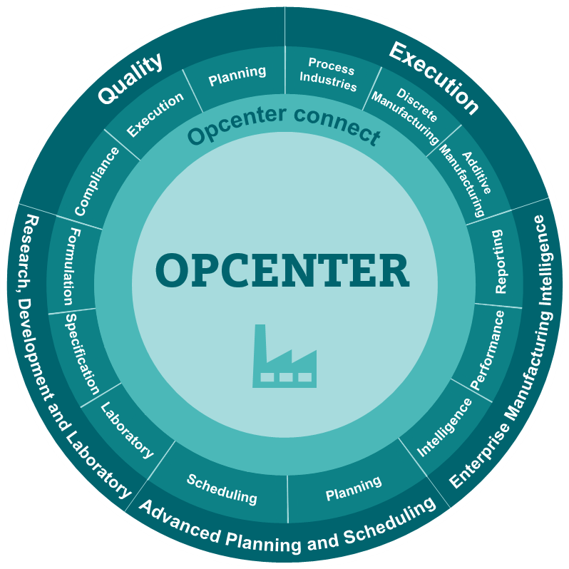 Opcenter Software