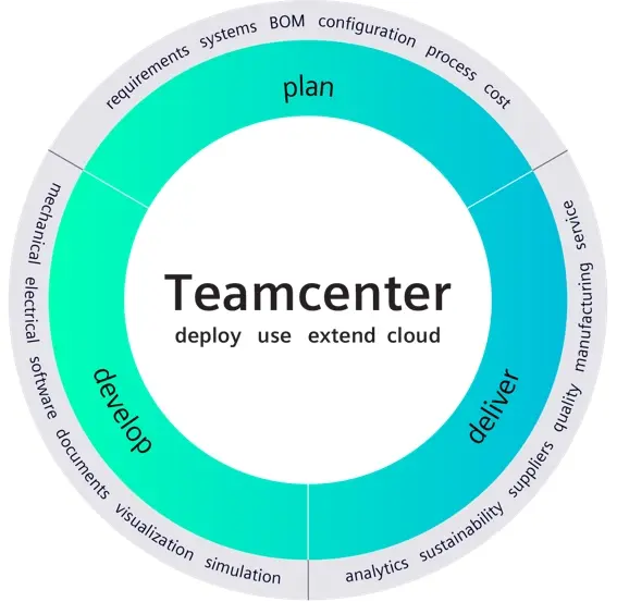 Teamcenter Solutions | Smart Manufacturing with Integrated PLM